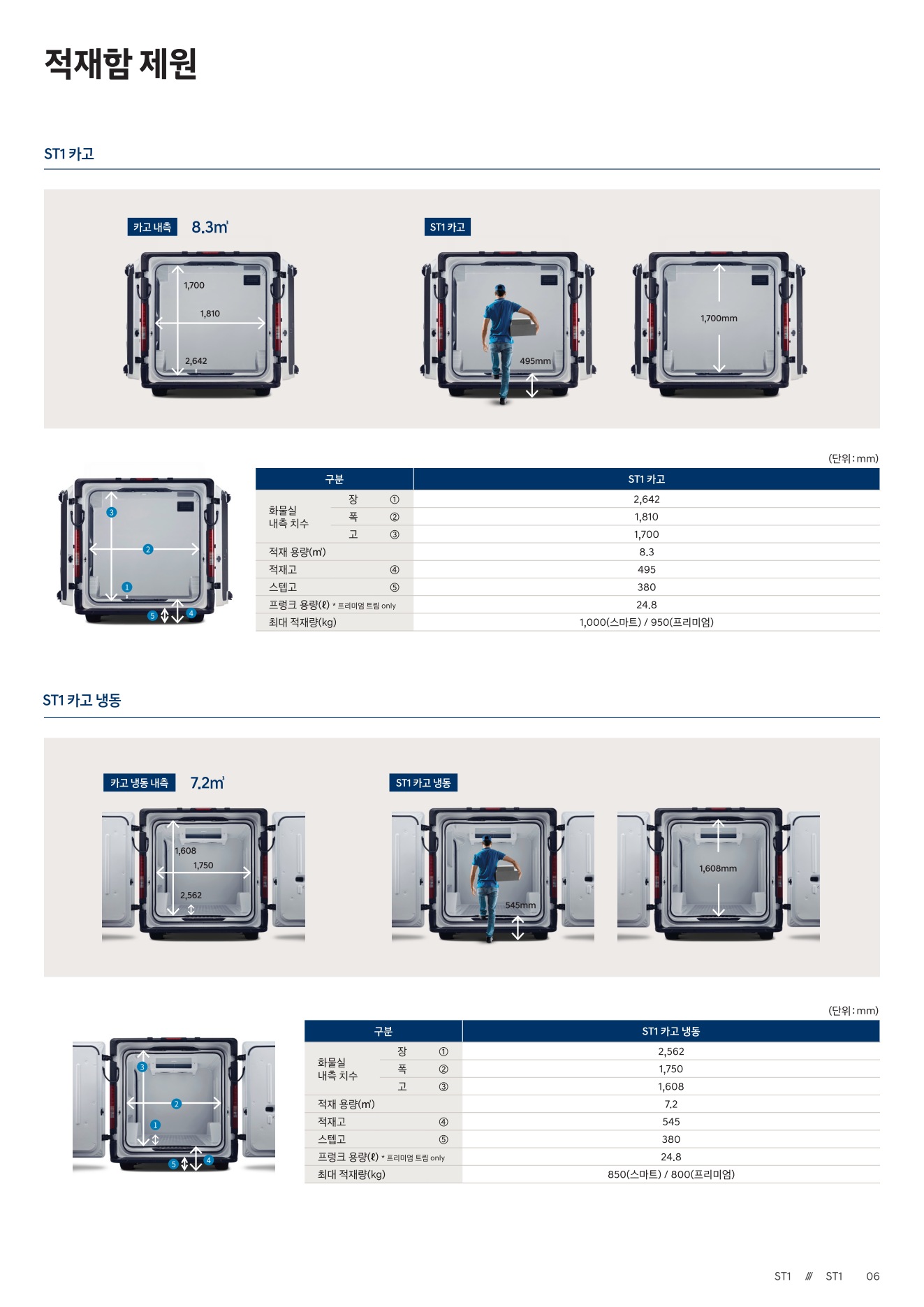 2025년 12월 ST1 신차가격표 > 현대자동차 | 차프라이스 - ChaPrice