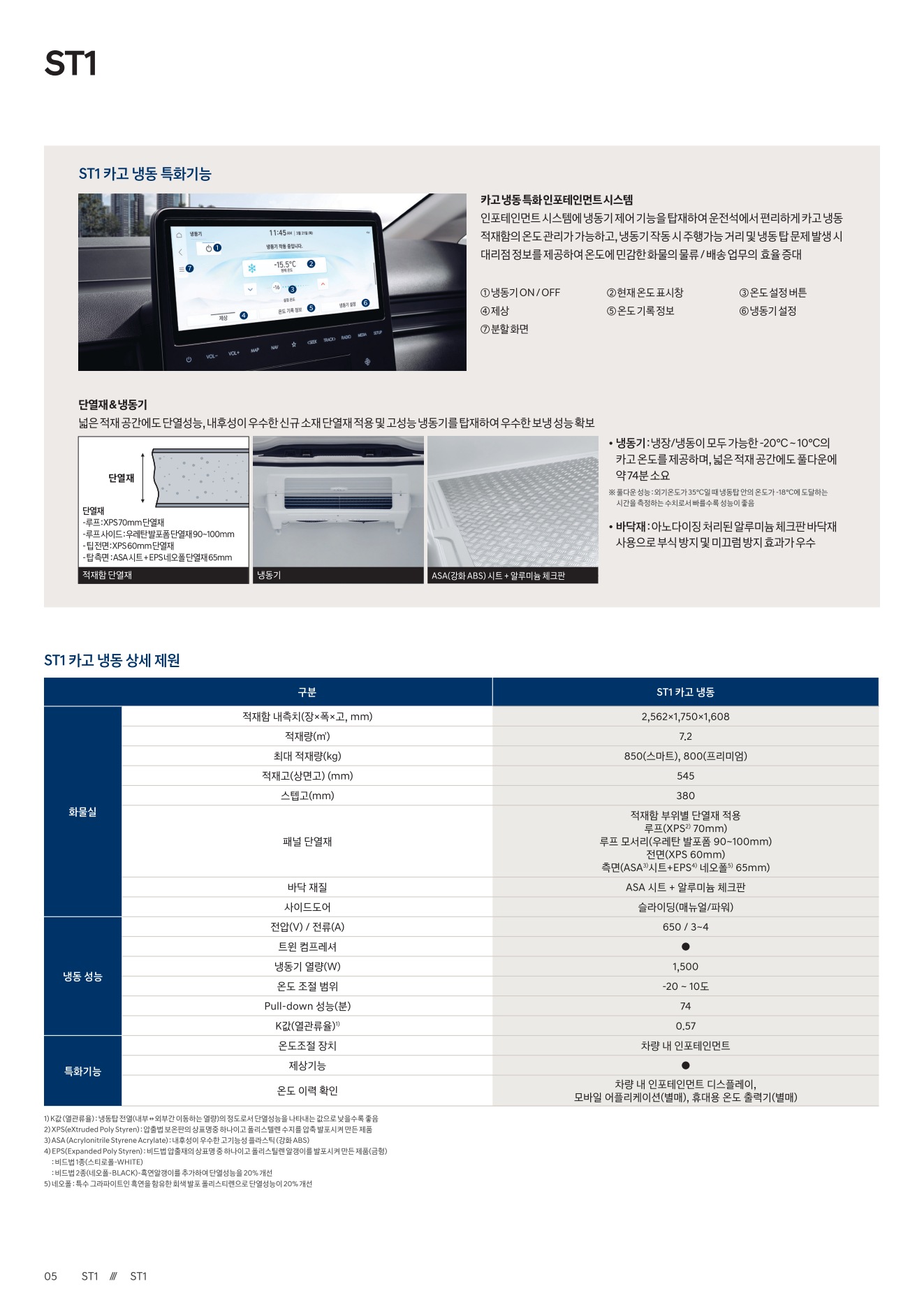 2025년 12월 ST1 신차가격표 > 현대자동차 | 차프라이스 - ChaPrice